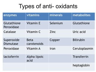 Free radicals and Antioxidents .ppt-1.pptx