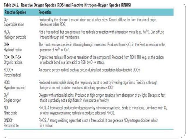 Free radicals and reactive oxygen species | PPTX | Chemistry | Science