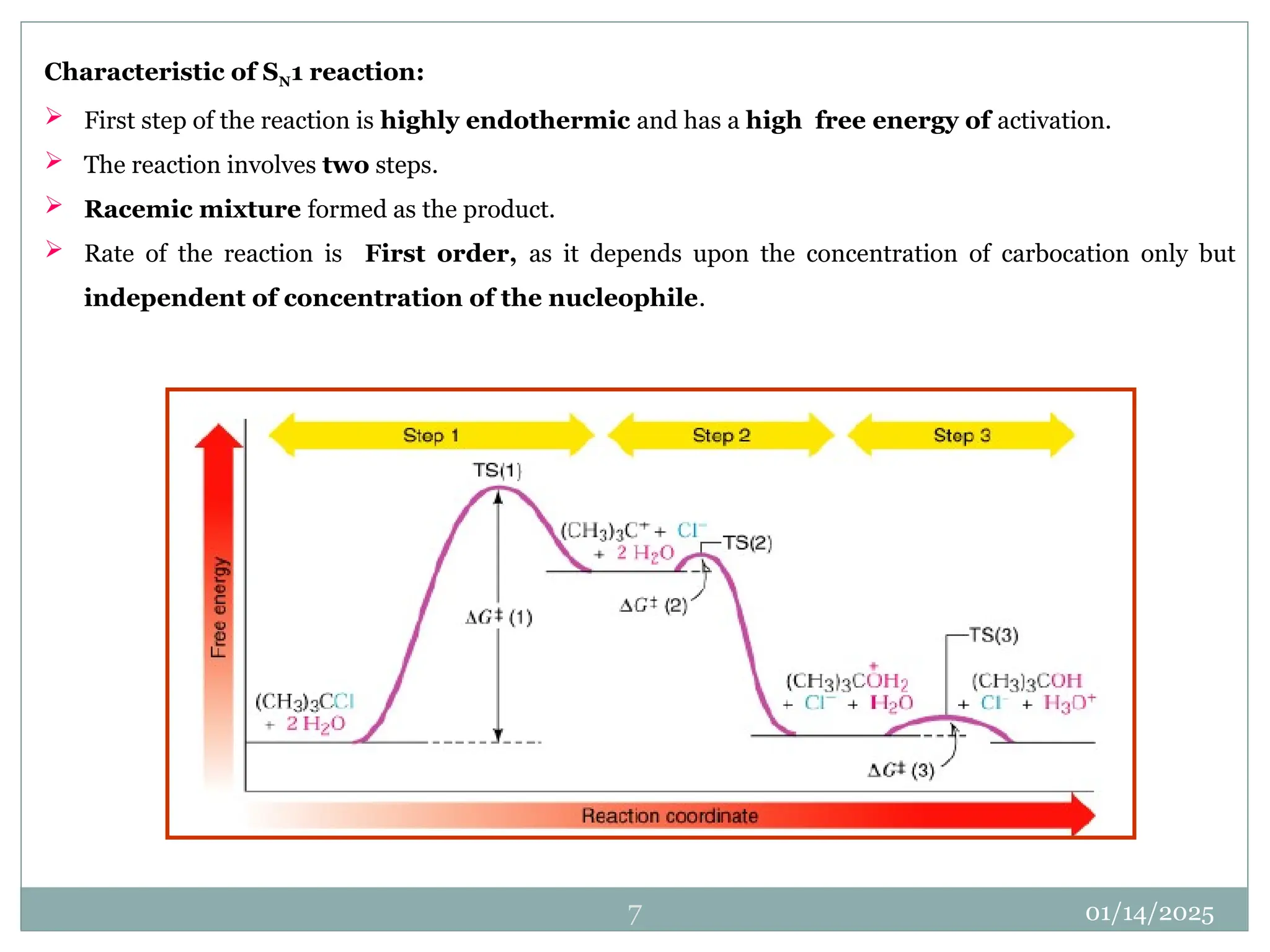Free radical & SN1 reaction.pptx-Types of Organic Reactions-1 | PPTX