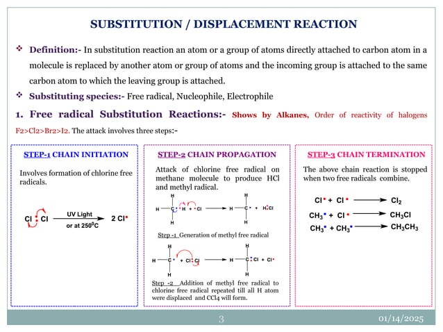 Free radical & SN1 reaction.pptx-Types of Organic Reactions-1 | PPTX