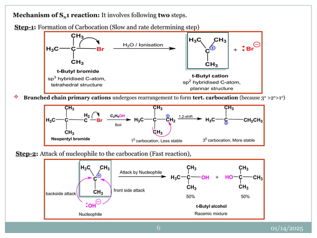 Free radical & SN1 reaction.pptx-Types of Organic Reactions-1 | PPTX