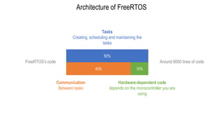 FreeRTOS | PPTX