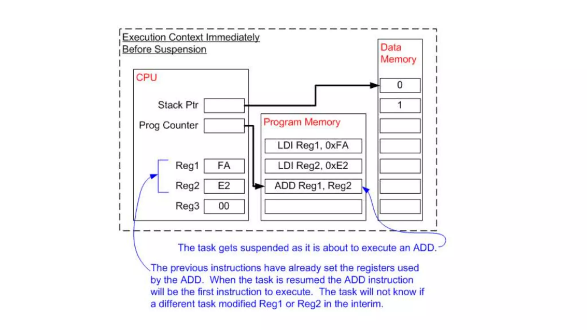 FreeRTOS basics (Real time Operating System) | PPTX | Operating Systems | Computer Software and ...