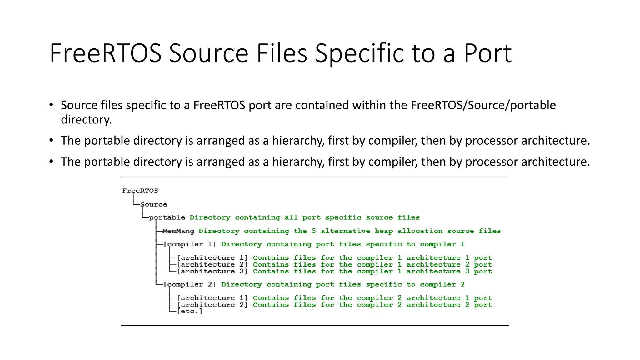 Freertos Basics Real Time Operating System Ppt