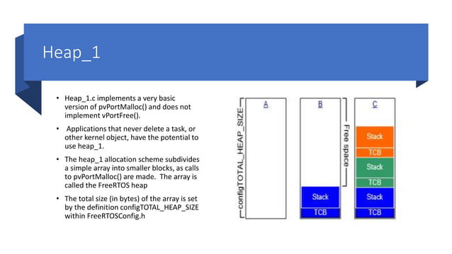FreeRTOS basics (Real time Operating System) | PPTX | Operating Systems ...