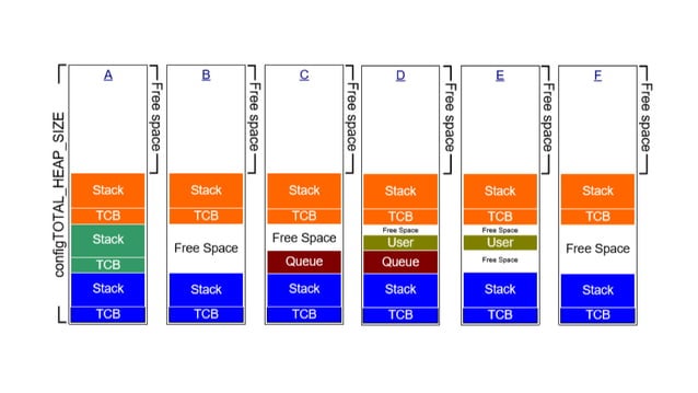 Freertos Basics Real Time Operating System Ppt