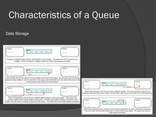 Free rtos workshop 2 @nuu | PDF