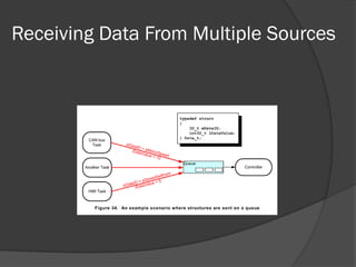 Free rtos workshop 2 @nuu | PDF