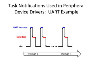 Free rtos workshop8 | PPT