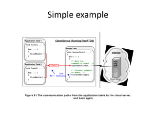 Free rtos workshop8 | PPT