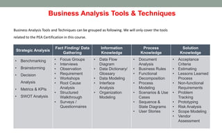 Free sample 25% Professional in Business Analysis PMI-PBA | PPT