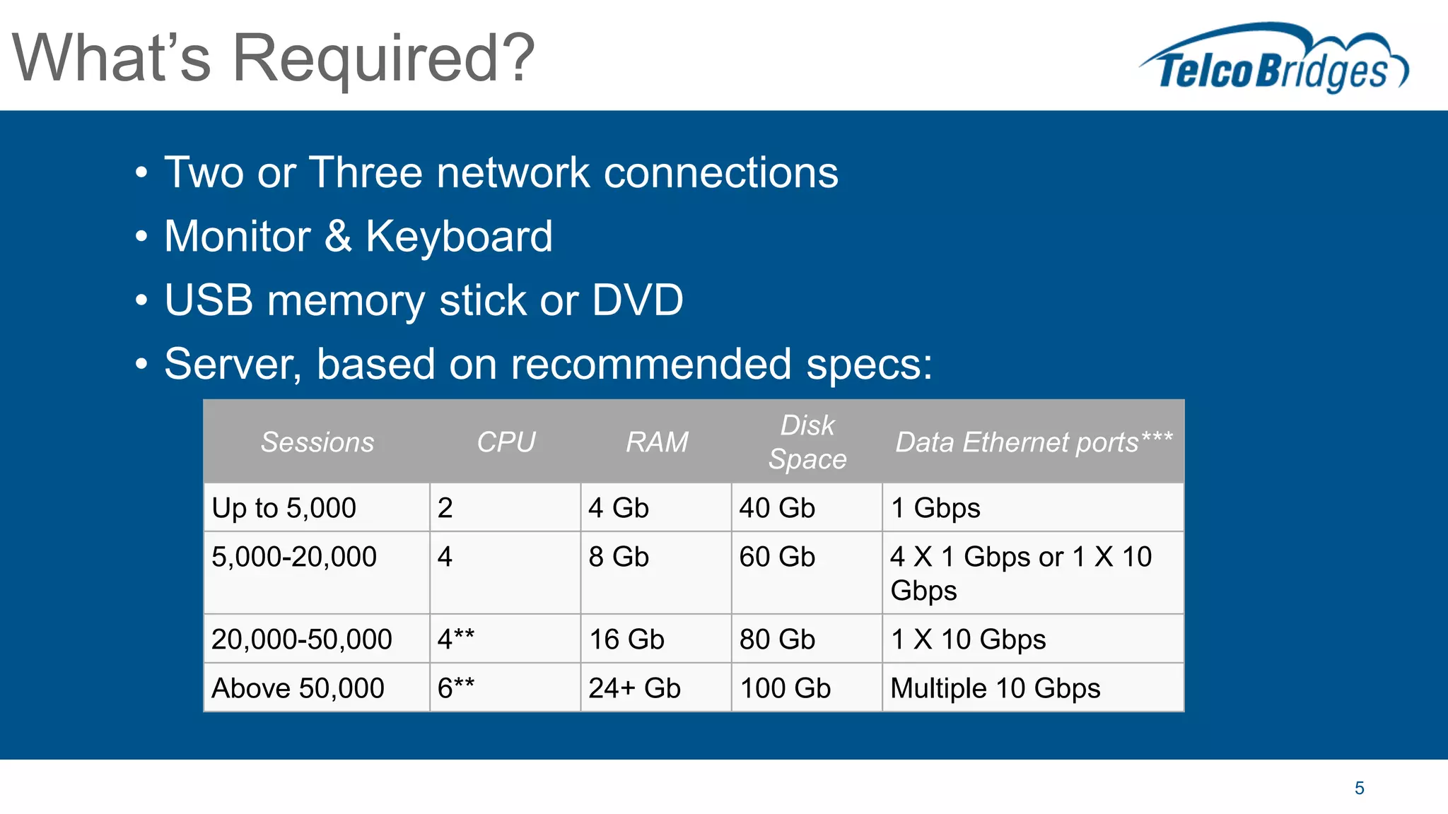 How to Build a SBC Appliance with FreeSBC | PPTX