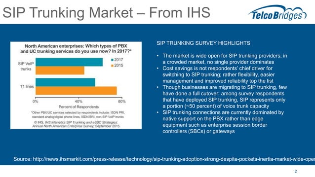 FreeSBC How To - SIP Trunking Configuration | PPT