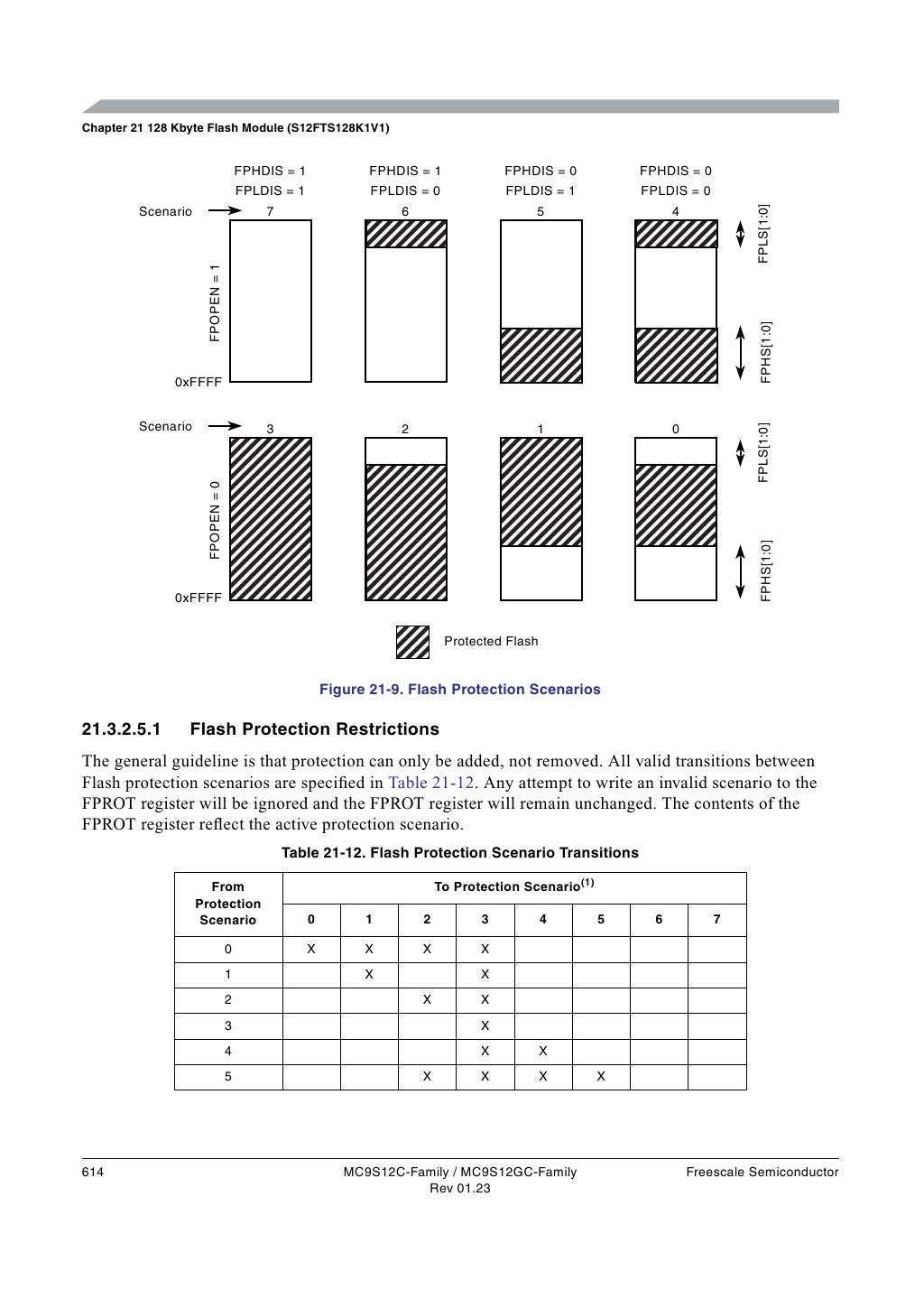 Freescale