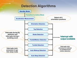 3-axis Xtrinsic Acceleration Sensors | PPT