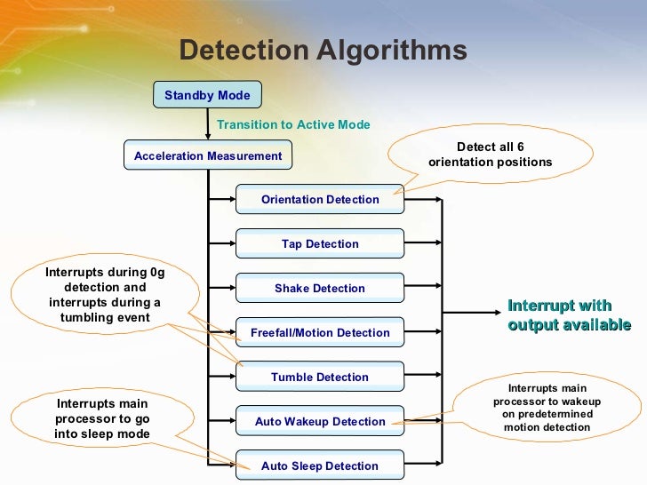 3-axis Xtrinsic Acceleration Sensors