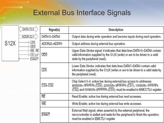 Introduction of 16-Bit Automotive Microcontrollers S12XE | PPT
