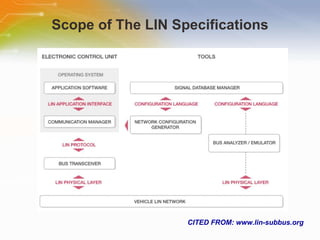 Overview Study on LIN System: MC33911 | PPT | Computer Networking ...