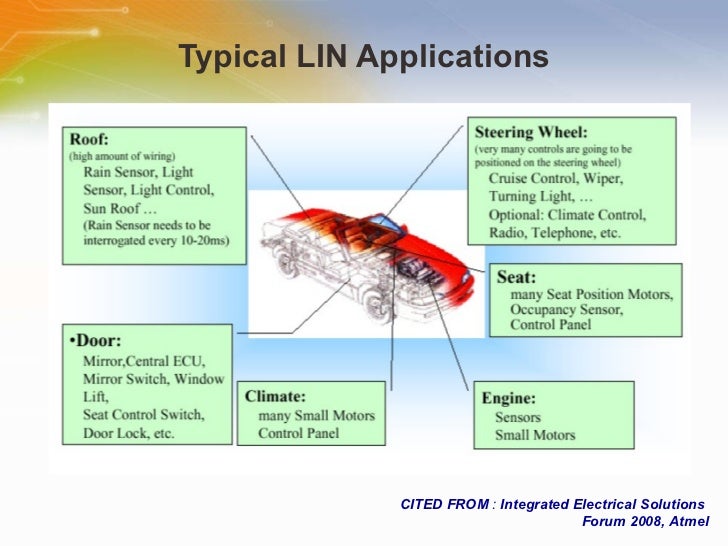 Overview Study on LIN System: MC33911