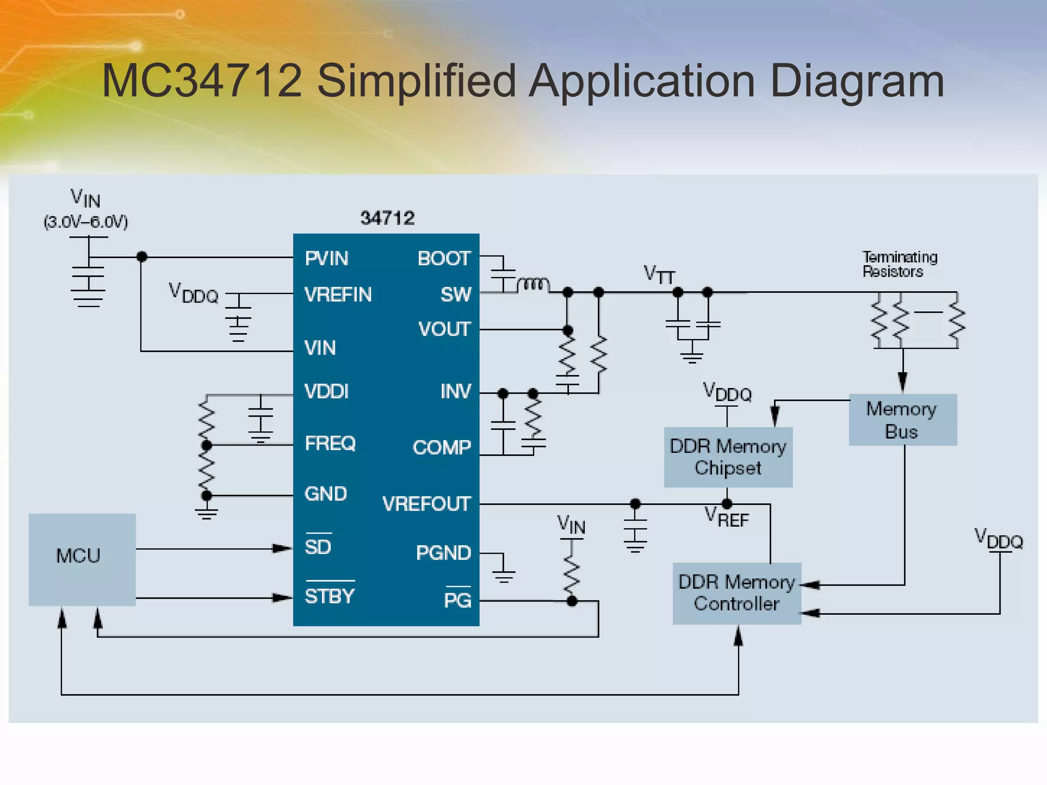 Fully Integrated Switch-Mode Power Regulators | PPT