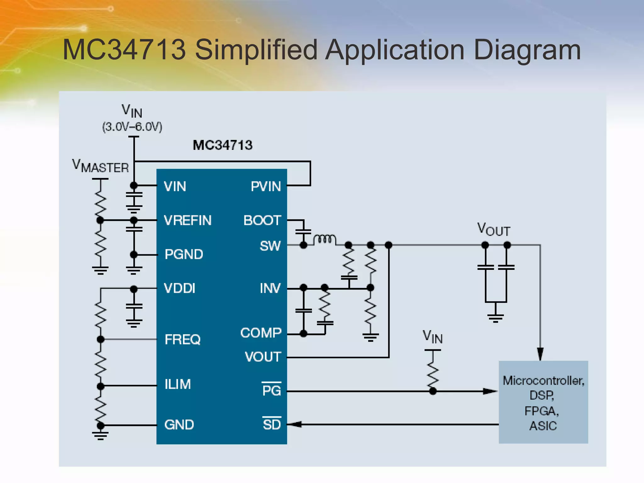 Fully Integrated Switch-Mode Power Regulators | PPT