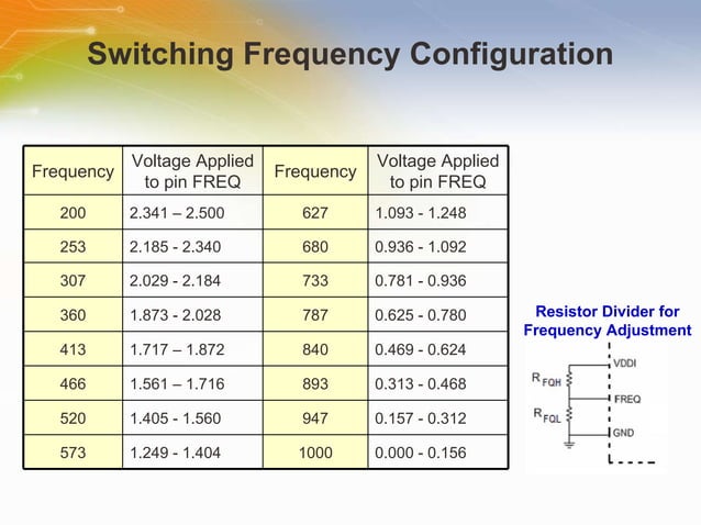 Fully Integrated Switch-Mode Power Regulators | PPT