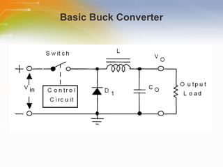 Fully Integrated Switch-Mode Power Regulators | PPT