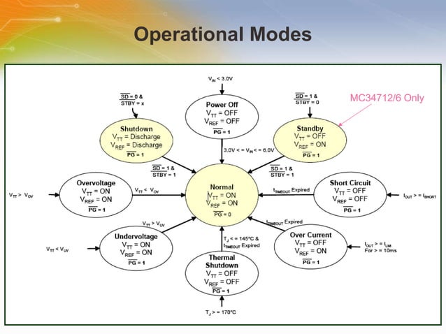 Fully Integrated Switch-Mode Power Regulators | PPT