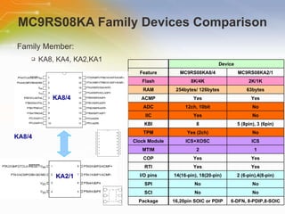 MC9RS08KA8/4 Introduction | PPT