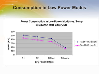 MPC8313E PowerQUICC II Pro Processor | PPT