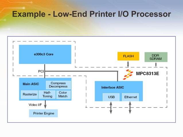 MPC8313E PowerQUICC II Pro Processor | PPT
