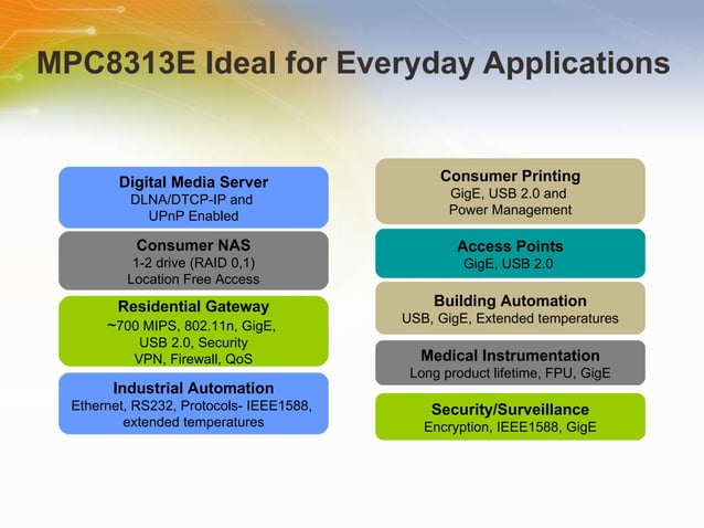 MPC8313E PowerQUICC II Pro Processor | PPT