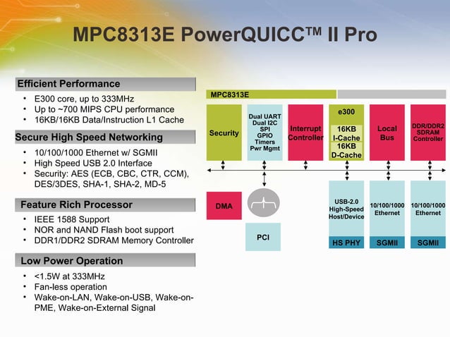 MPC8313E PowerQUICC II Pro Processor | PPT