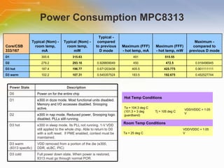 MPC8313E PowerQUICC II Pro Processor | PPT
