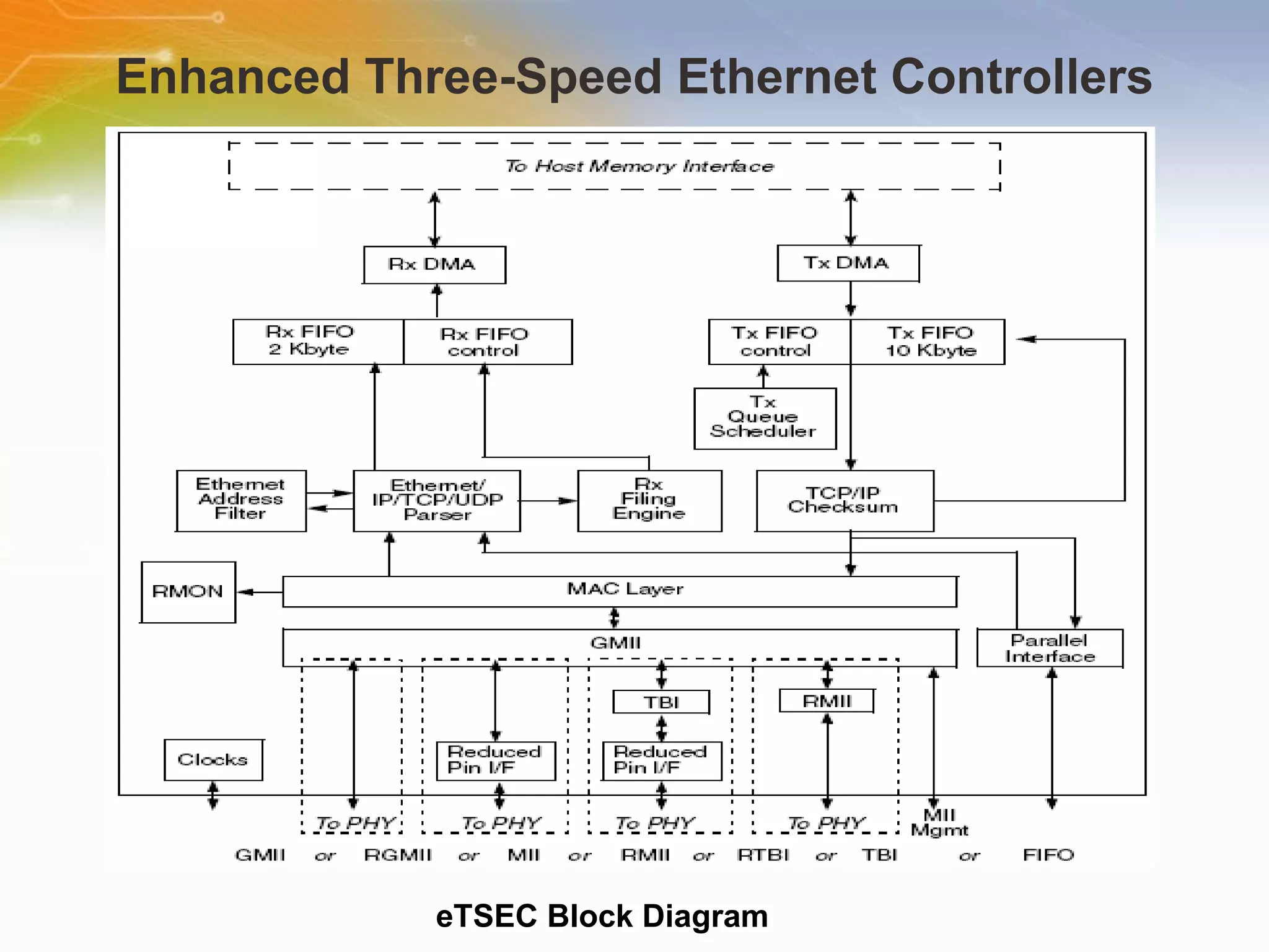 MPC854XE: PowerQUICC III Processors | PPT
