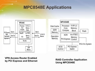 MPC854XE: PowerQUICC III Processors | PPT