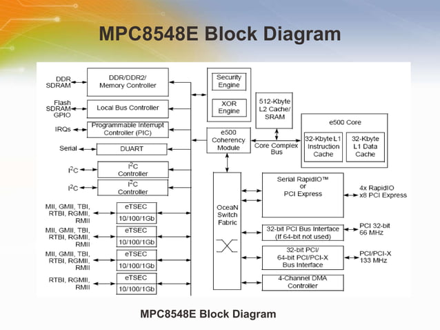 MPC854XE: PowerQUICC III Processors | PPT