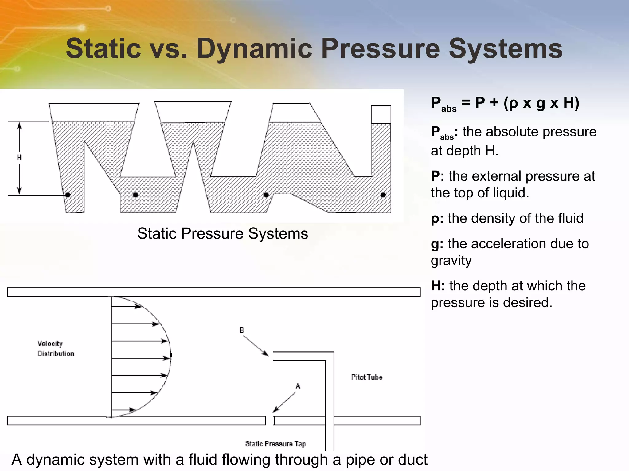 Piezoresistive Pressure Transducers | PPT