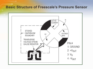 Piezoresistive Pressure Transducers | PPT