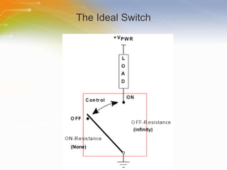 Power Integrated Circuit Switch | PPT
