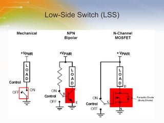 Power Integrated Circuit Switch | PPT