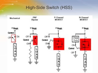 Power Integrated Circuit Switch | PPT