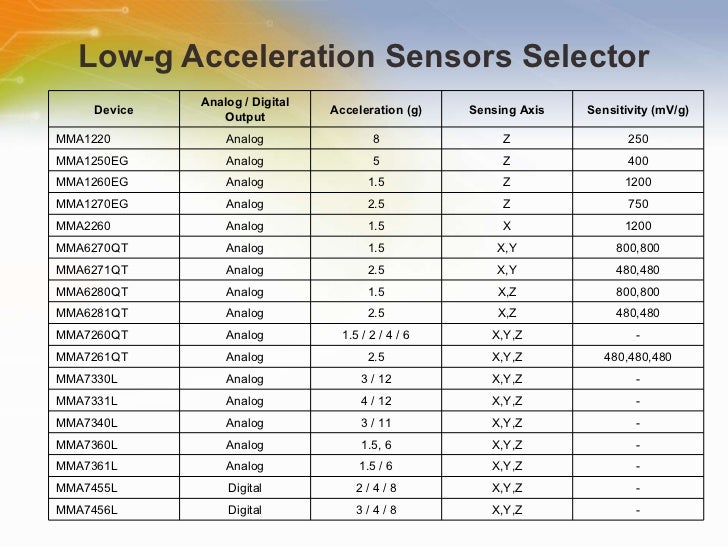 Low-g Accelerometers Part 1 - Basic Knowledge of Accelerometers