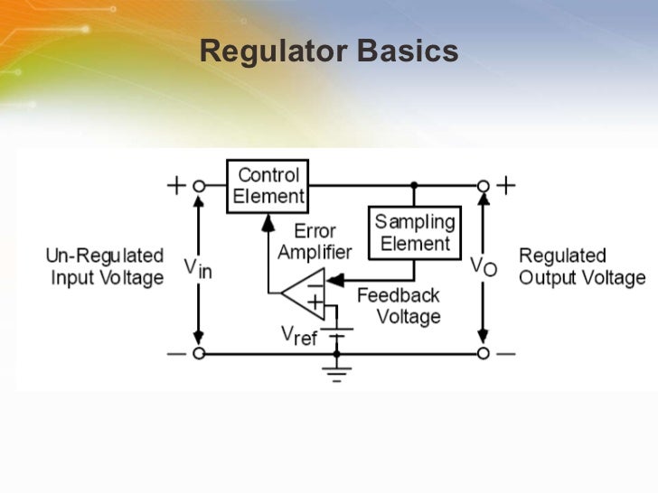 Introduction To Switching Regulators
