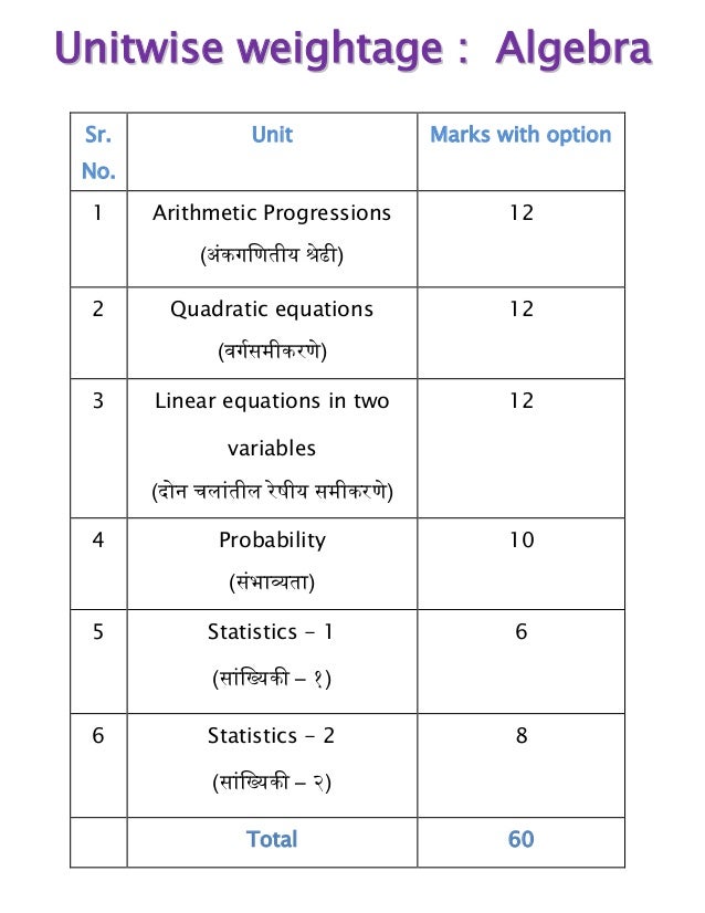 Changed Syllabus of SSC Exam - Maths Preparation
