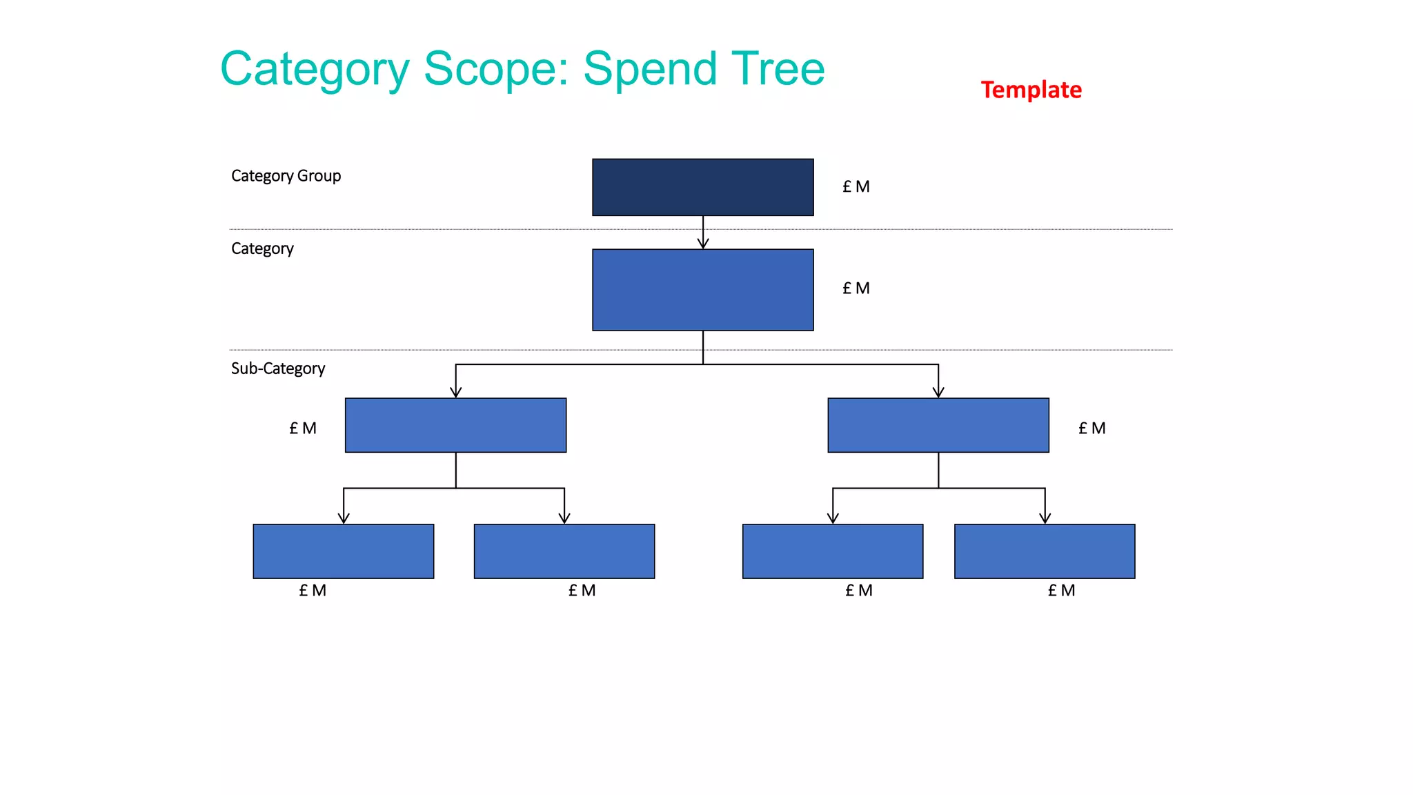 Free set of templates to Super Charge your Category Management Program ...