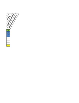Sample SharePoint RACI Chart | XLSX