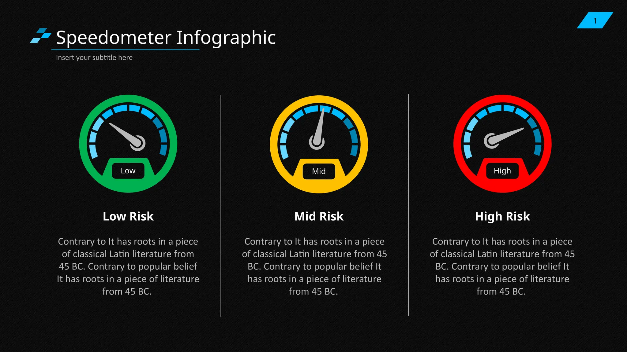 Speedometer Powerpoint presentattion for users | PPT