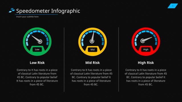 Speedometer Powerpoint presentattion for users | PPT