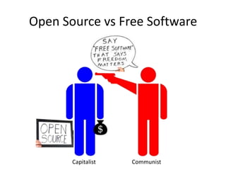 Free software basics | PPT | Free Download